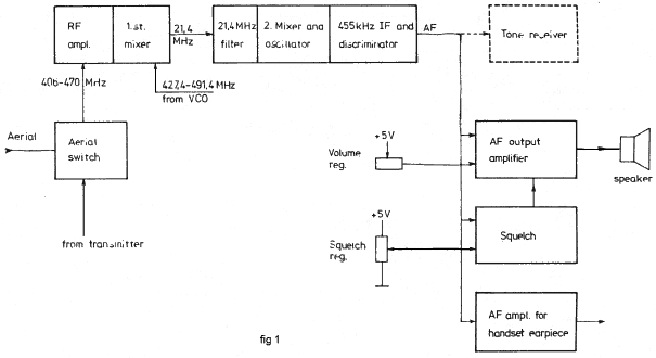 AP2000 UHF Technical description