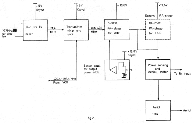 AP2000 UHF Technical description